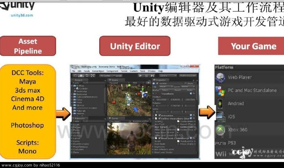 Unity跨平台开发优势 - 其他资源 - Powered by Discuz!